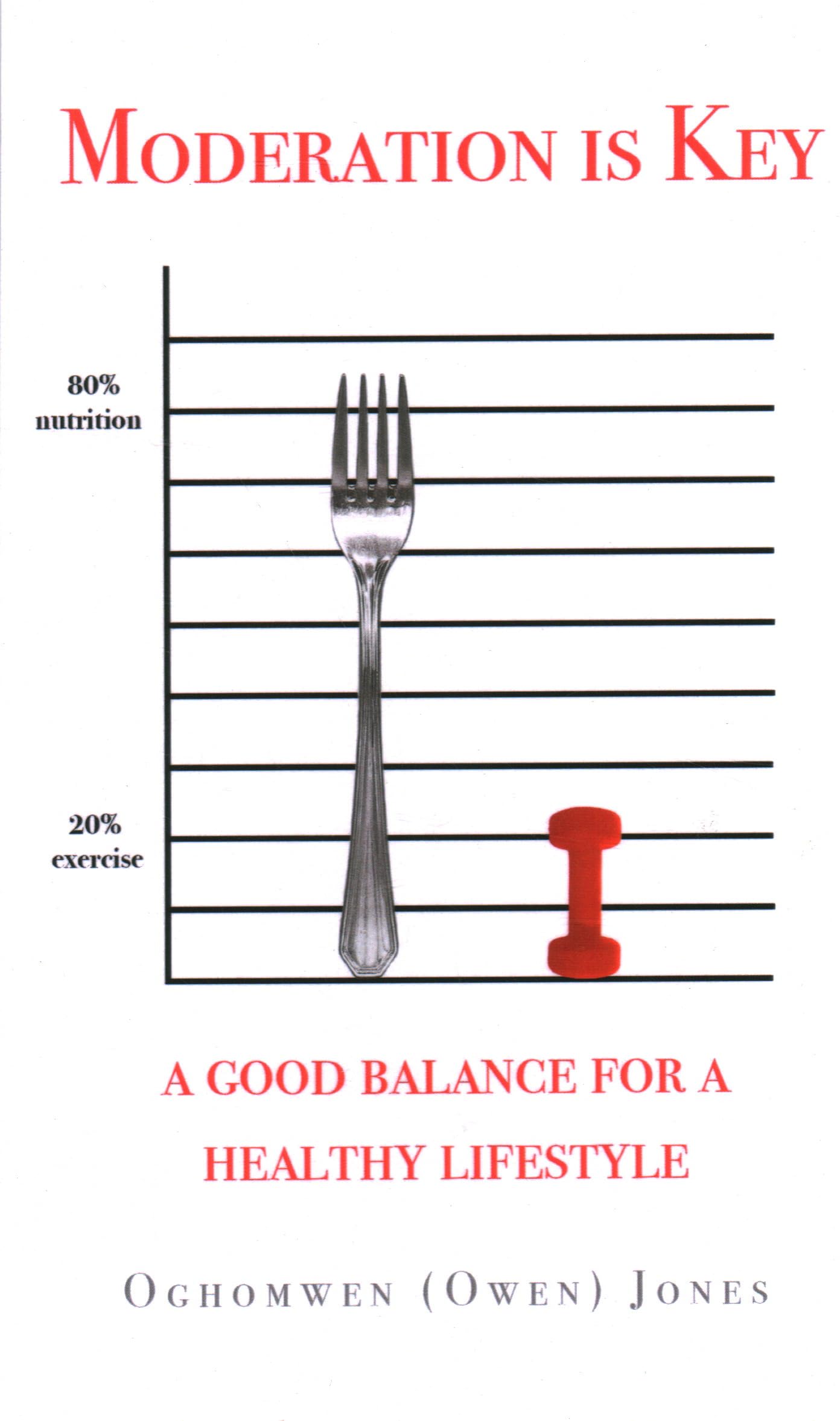 Moderation is Key: A Good Balance for a Healthy Lifestyle: Jones ...