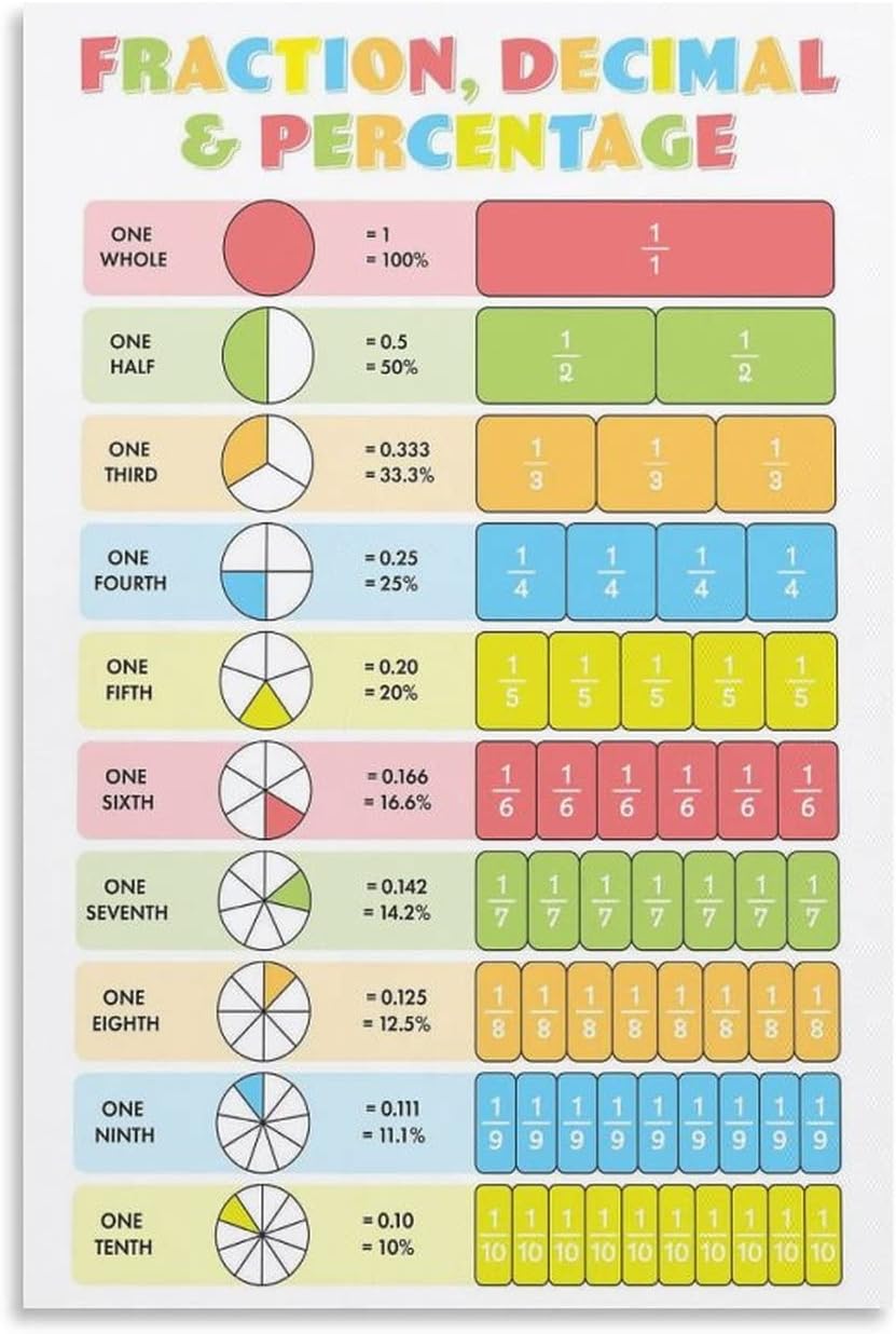 Amazon.com: Carteles educativos para la escuela secundaria para ...