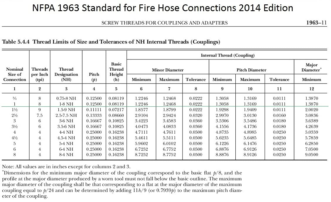Snapklik.com : 1" NH/NST Fire Hose Nozzle Thermoplastic Fire Equipment ...