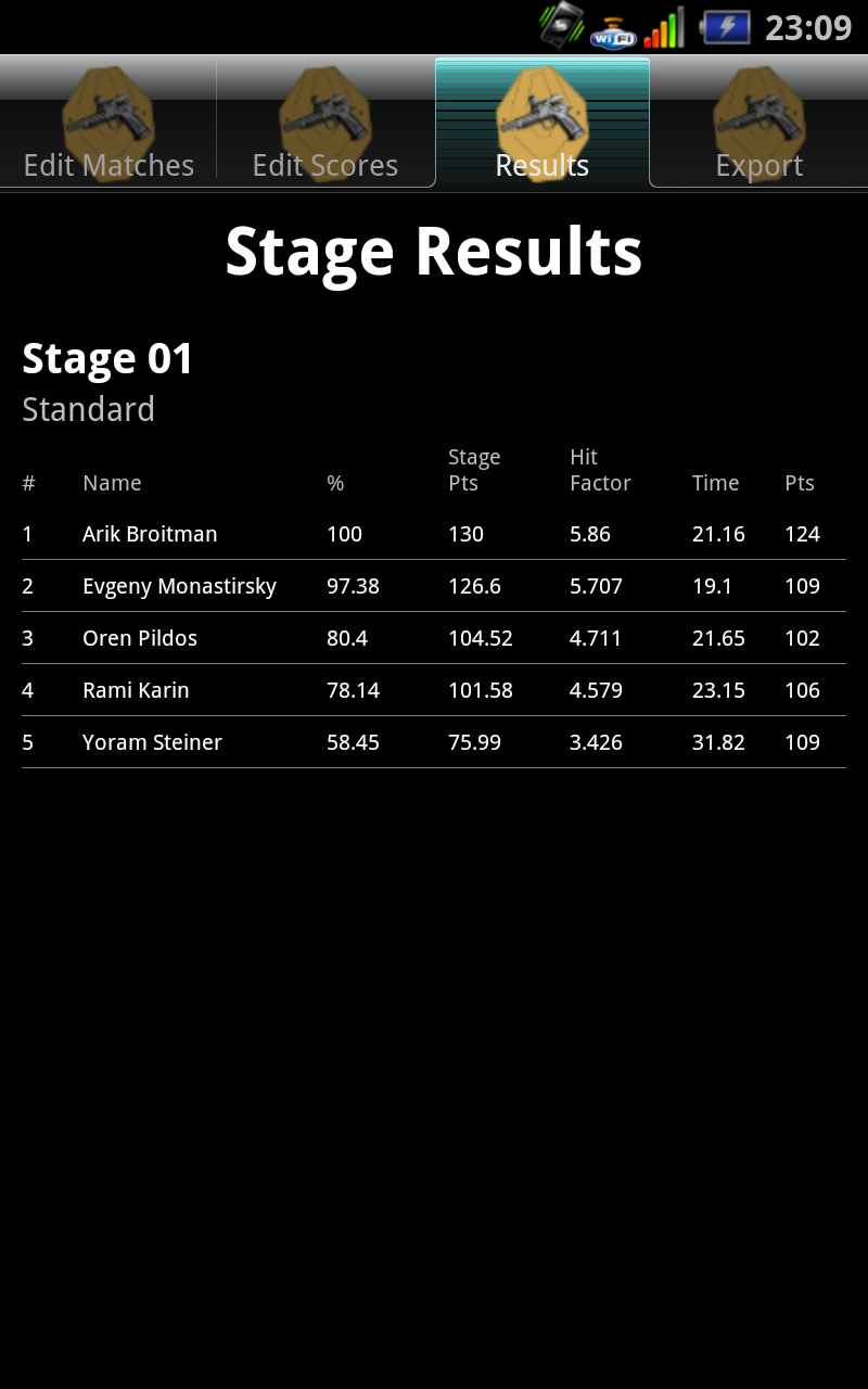 Aplicación IPSC/USPSA Scoring en Amazon Appstore