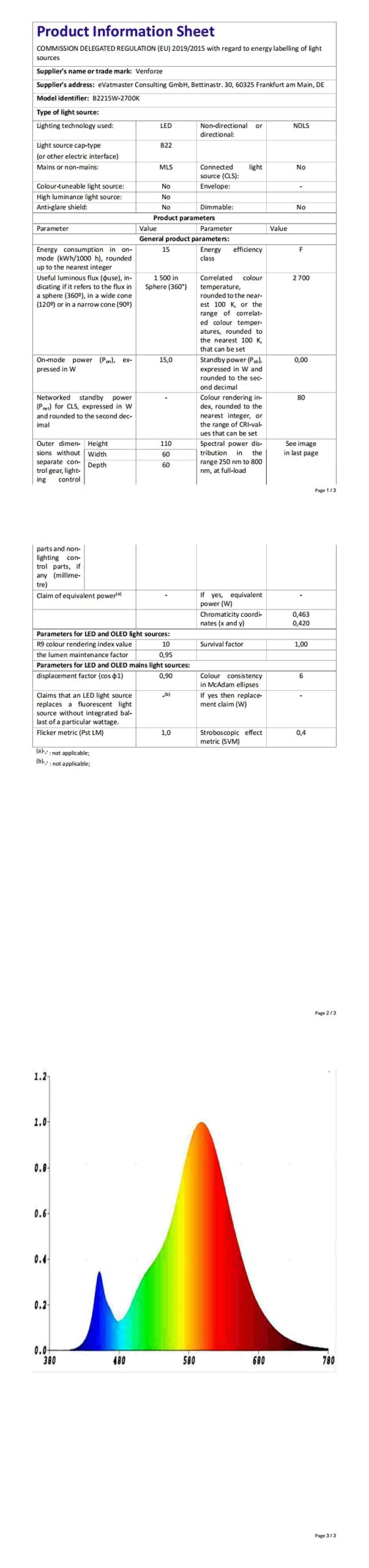 DGE A70 B27 Edison Screw LED Light Bulbs, 15W 1200Lm 6500K Warm White ...