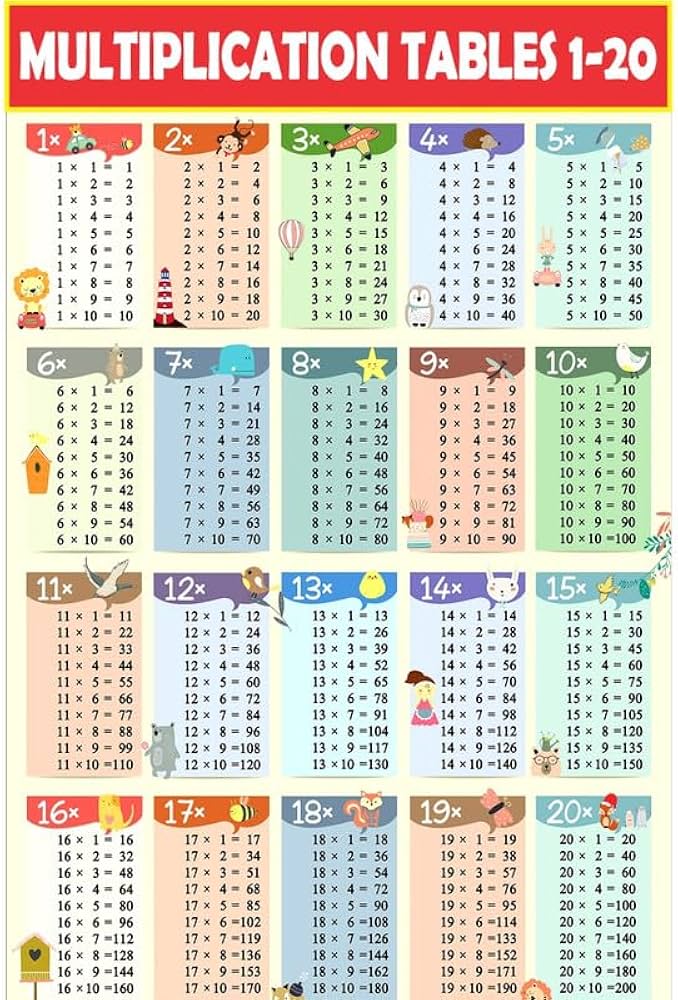20 Multiplication Chart