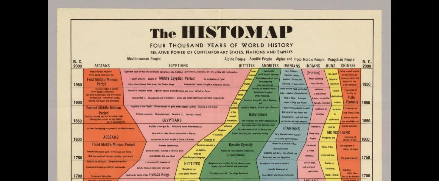 Infographic Art History History Of Life Juan Martinez