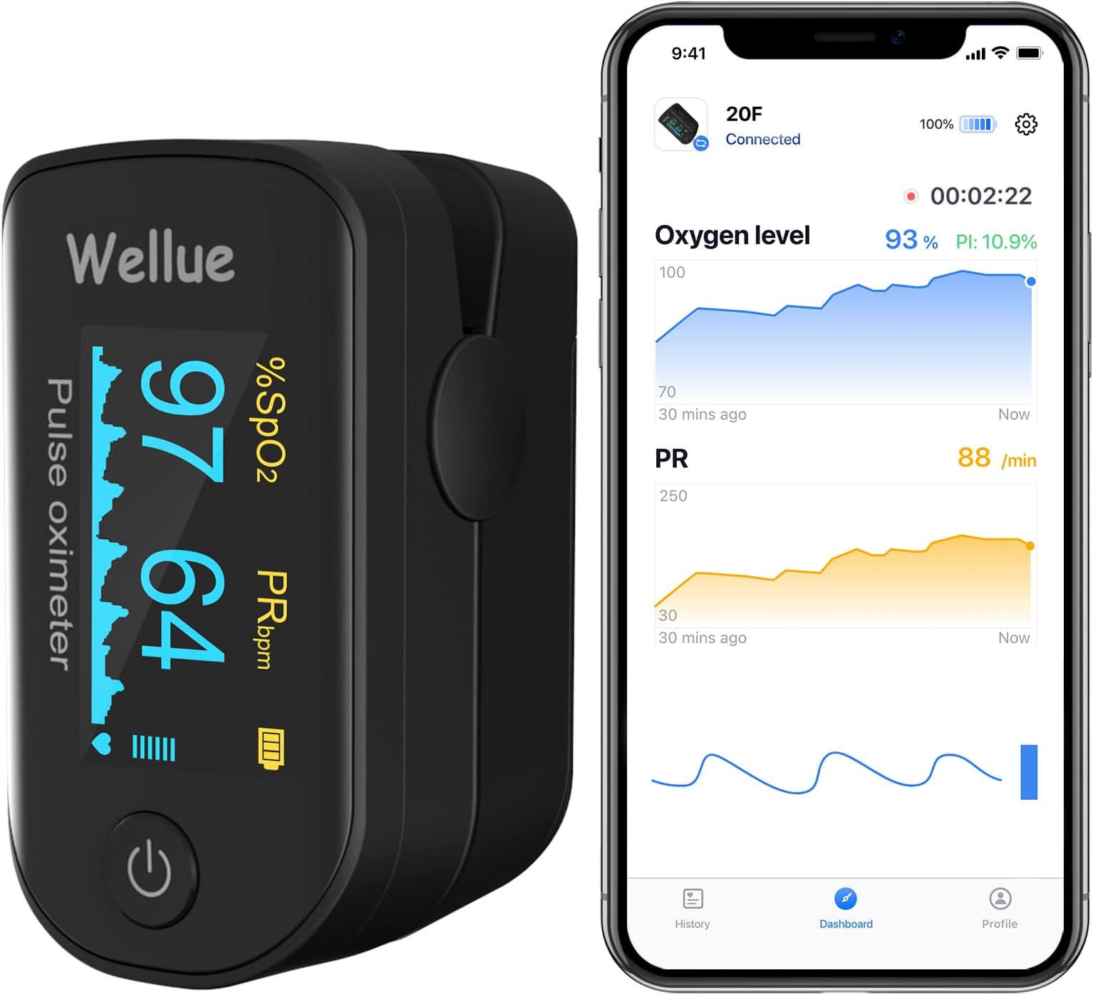 Amazon.com: Wellue Fingertip Pulse Oximeter, Blood Oxygen Saturation ...