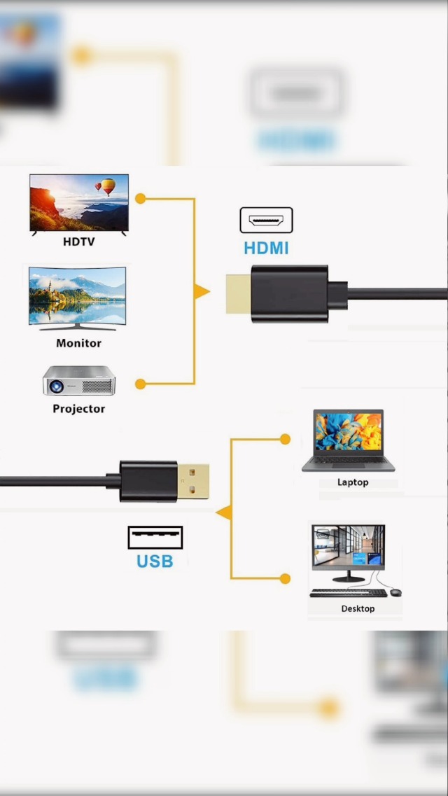 Watch USB to HDMI Charging Cord Cable 6.6FT Fast Charger Cable 2m on ...