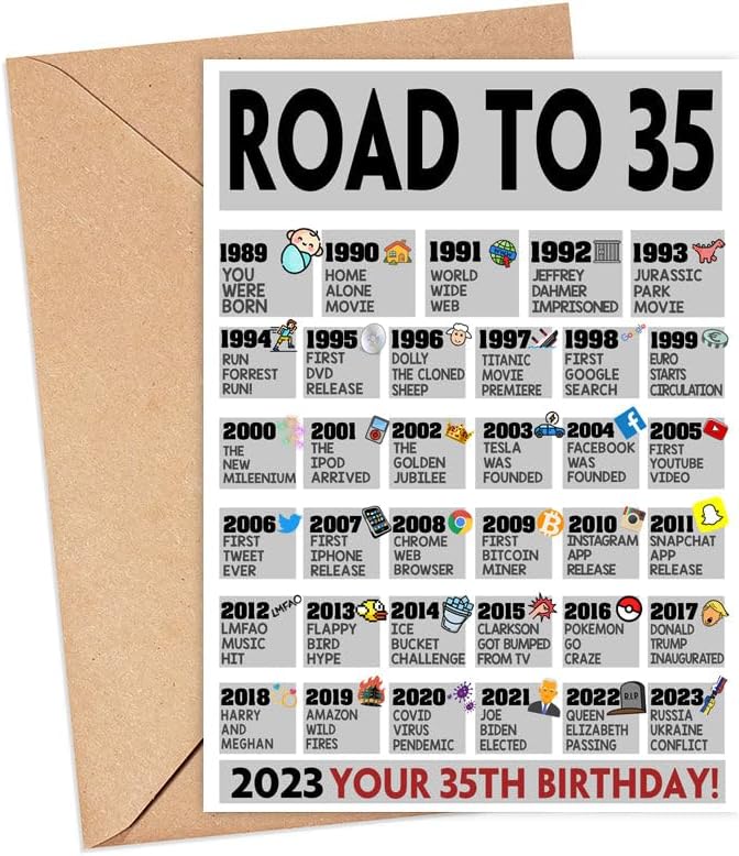Amazon.com : Fact 35Th Birthday Card, Funny Facts Card For 35 Year Old ...