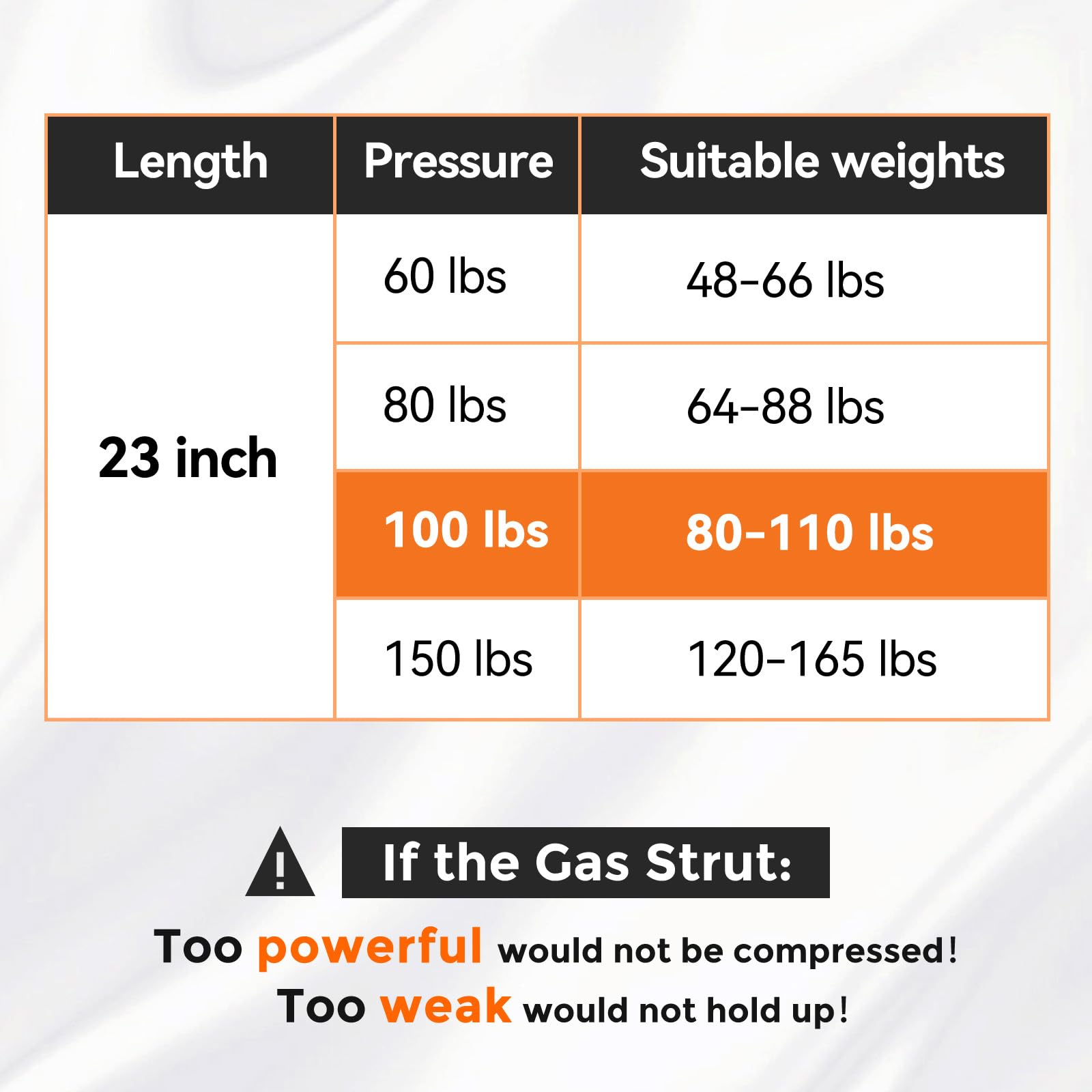 Snapklik.com : 23 Inch 100 Lbs Strut SE230P100 Gas Prop Shock 23 Per ...