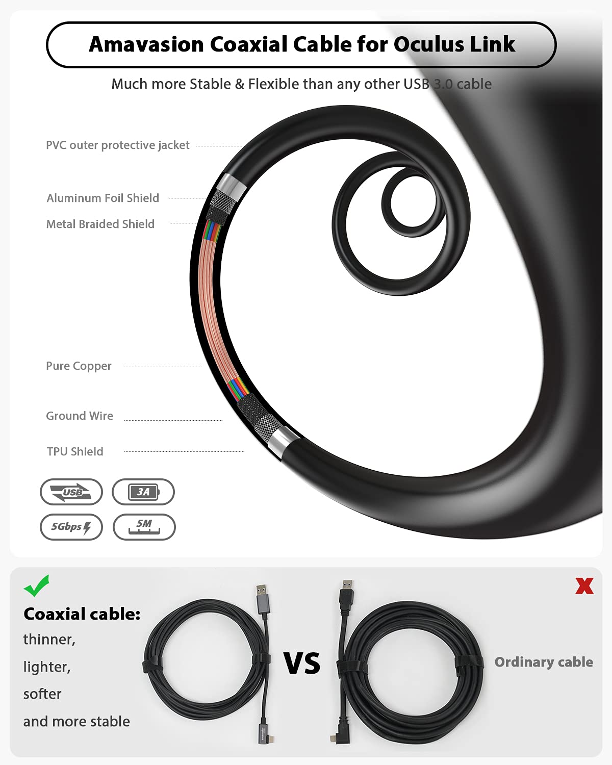 Oculus Link Cable 16FT/5M, Amavasion USB 3.1 to USB-C 5Gbps High Speed ...