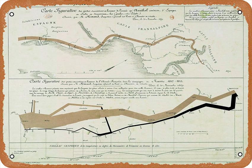 Amazon.com: Hannibal's Military Campaign of 218 BC And Napoleon's 1812 ...