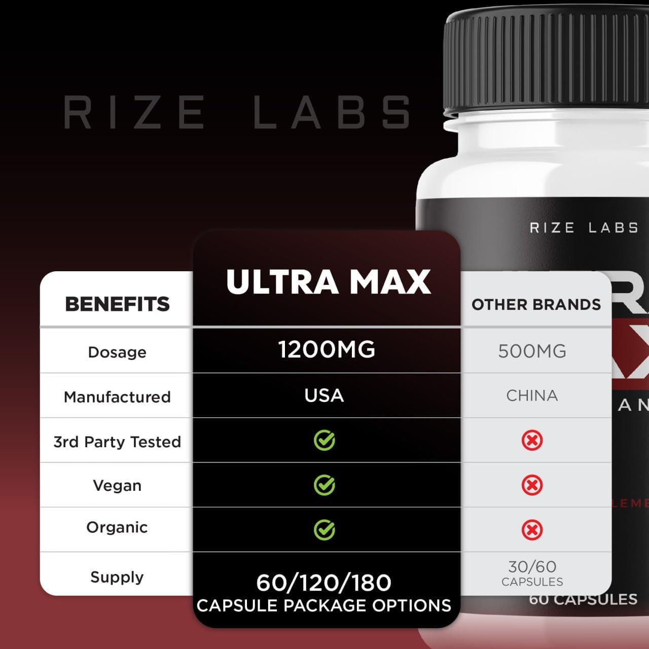 Ultra Max Testo Cápsulas Ultra Max Testo Píldoras para Peak Performance ...