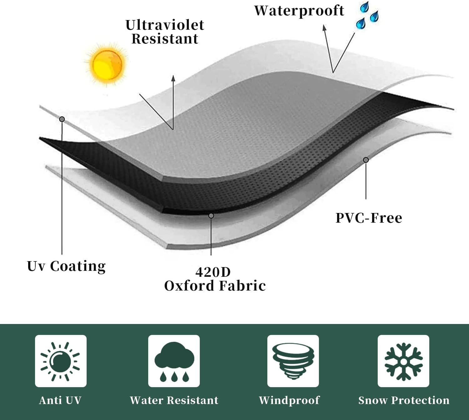 Buy Barlic Green IBC Tote Covers for Garden 1000L 275 Gallon Water Tank ...