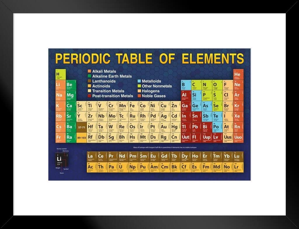 Educational Periodic Table Chart - Updated with New Nepal | Ubuy