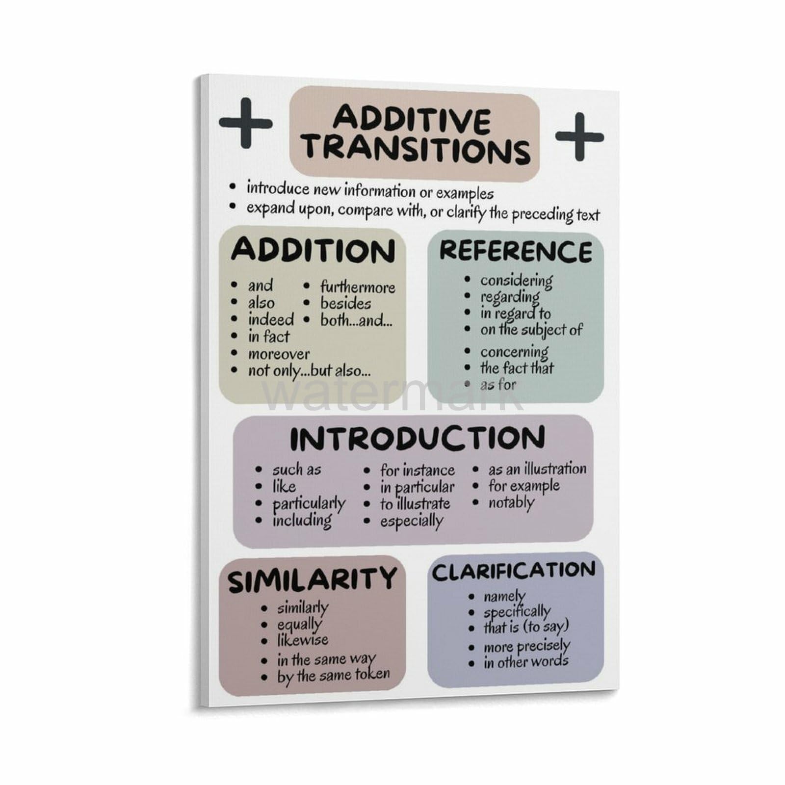 Frases De Transición Cómo Usar Palabras De Transición SEO