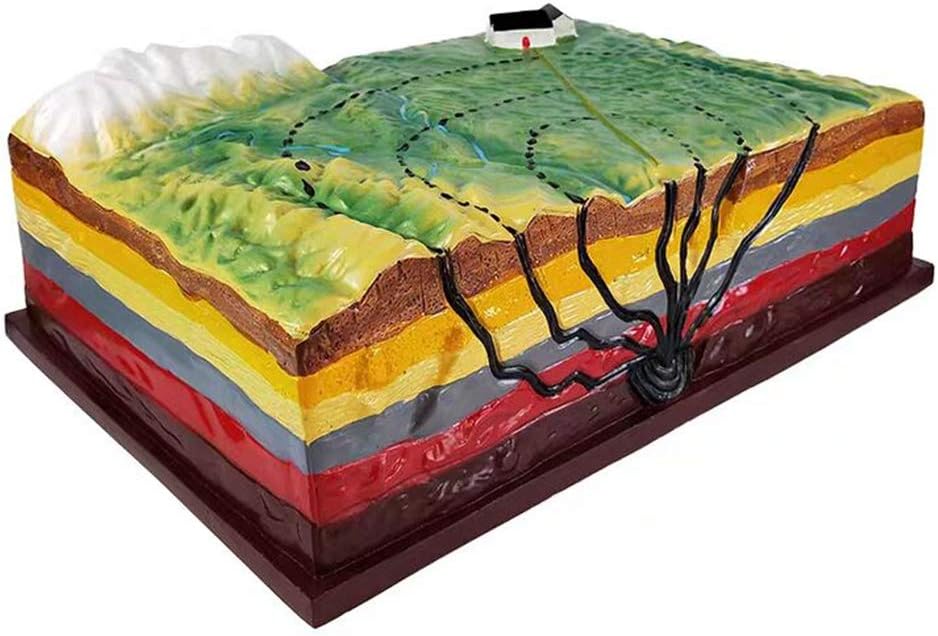 Earthquake Model - Geology Landform Geography Teaching Instrument - for ...