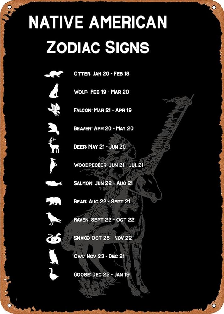 Native american zodiac signs and their meanings 60 photos ...