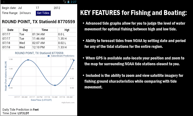 Noaa Tide Chart Fish In The Bay – 2 December UC Davis Trawl – Part