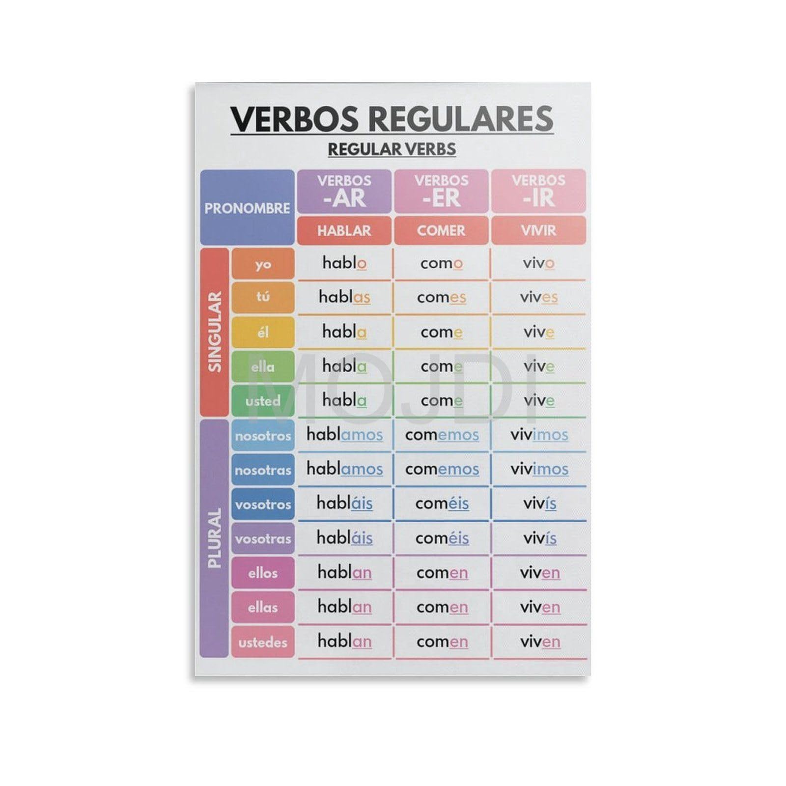 Conjugacion Verbos Regulares E Irregulares Verbos En Espanol Verbos ...
