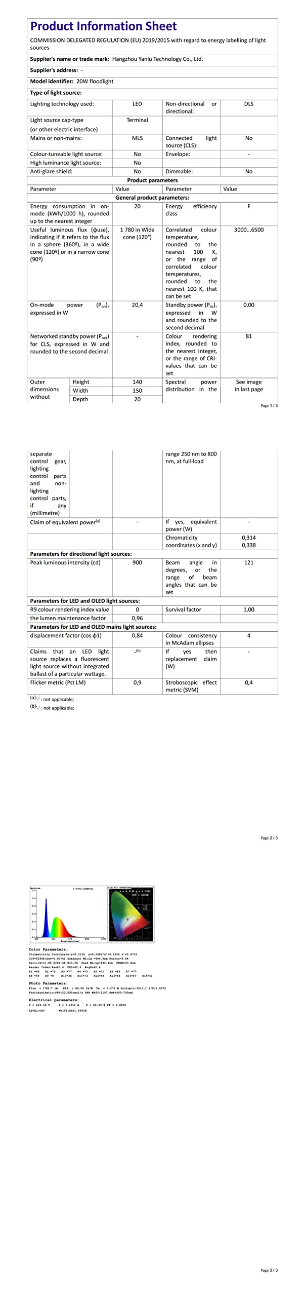 Eslas LED Floodlight 20W,Security Light with Motion Sensor Outdoor ...