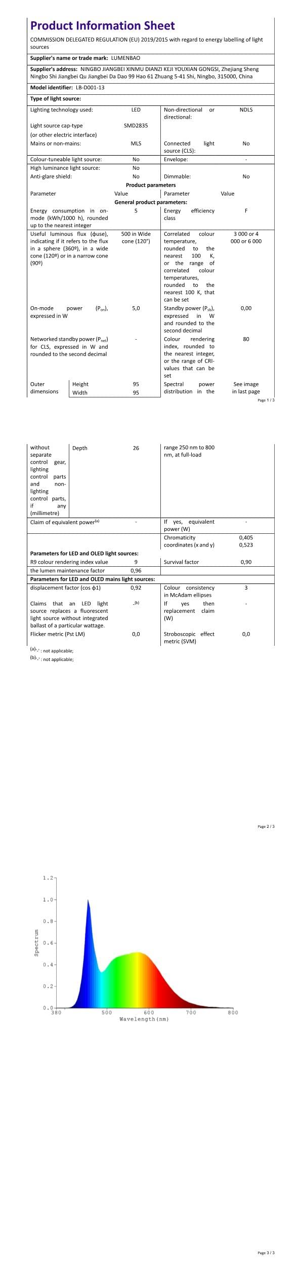 QVIS SFR Lite Quad Colour Temperature Fire Rated Recessed Ceiling LED ...