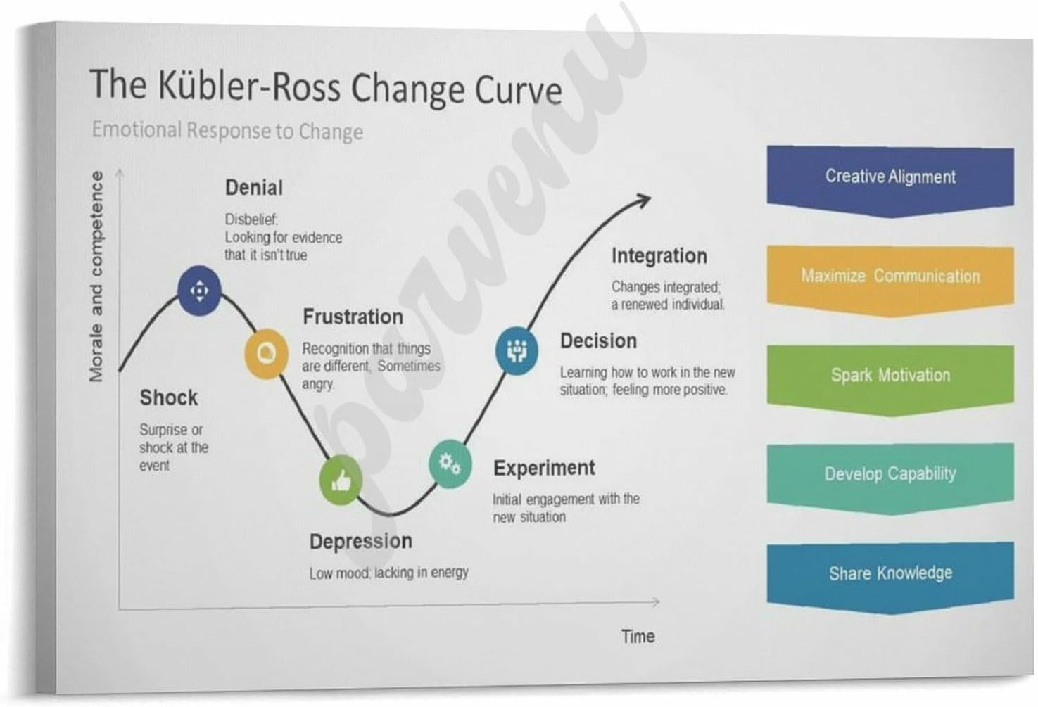 Amazon.com: FIDSUY Kubler Ross Change Curve Five Stages of Grief ...