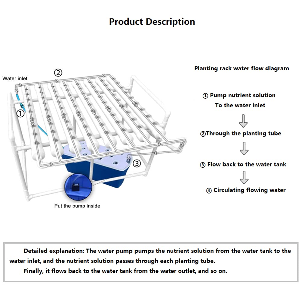 Pvc Hydroponics Diagram Grow Better Weed With A Continuous Flow