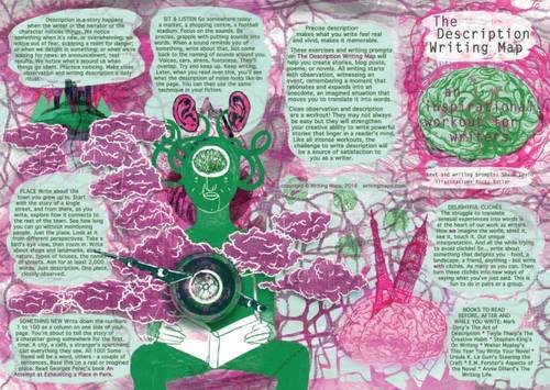 Buy The Description Writing Map: An Inspirational Workout for Writers ...