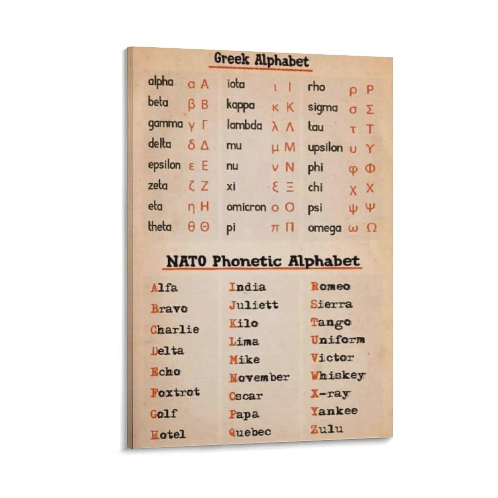 Nato Phonetic Alphabet Chart Printable NATO Phonetic Alphabet " Poster