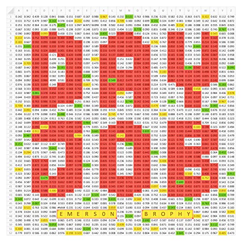 Play Day Job by Emerson Brophy on Amazon Music