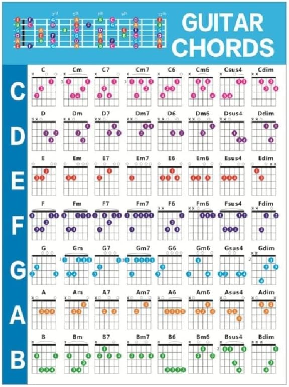 Labstandard Guitar Chord Chart Acoustic Electric Australia | Ubuy