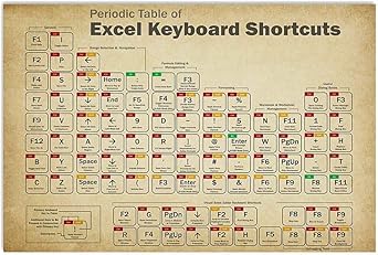 Youpinnong Excel Knowledge Metal Signs Vintage Office Wall Decor ...