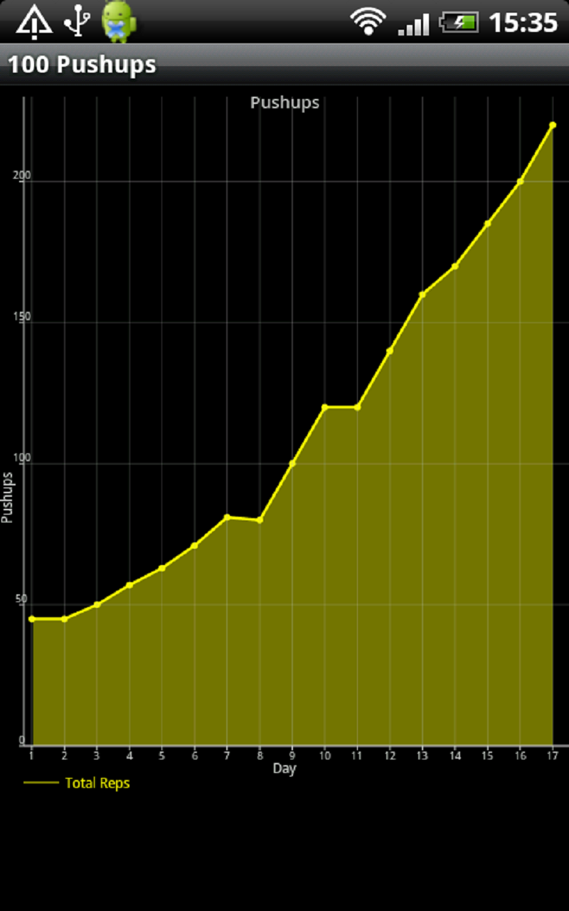 Hundred Pushups - App on Amazon Appstore