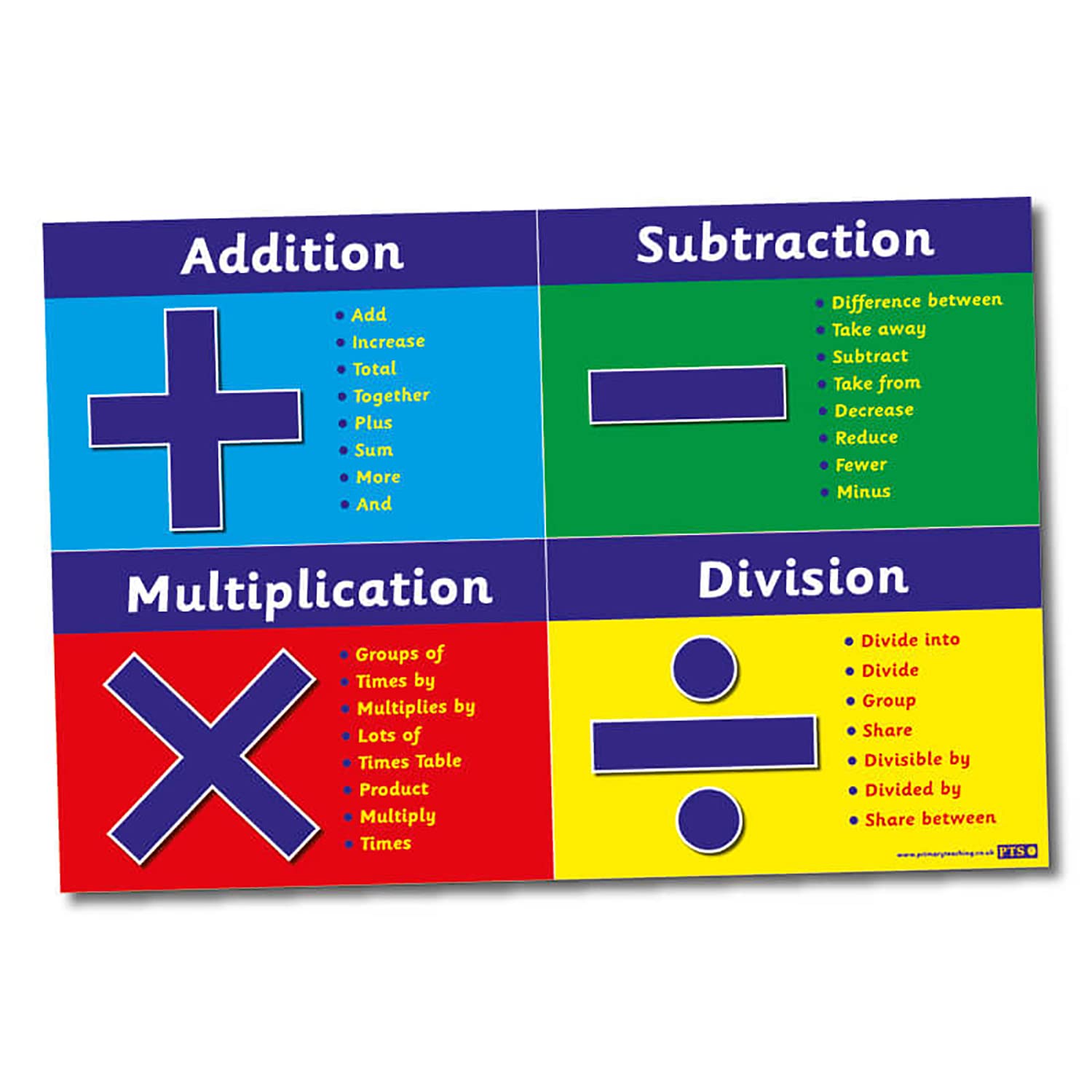 Numeracy Vocabulary Addition Subtraction Multiplication Division Maths ...