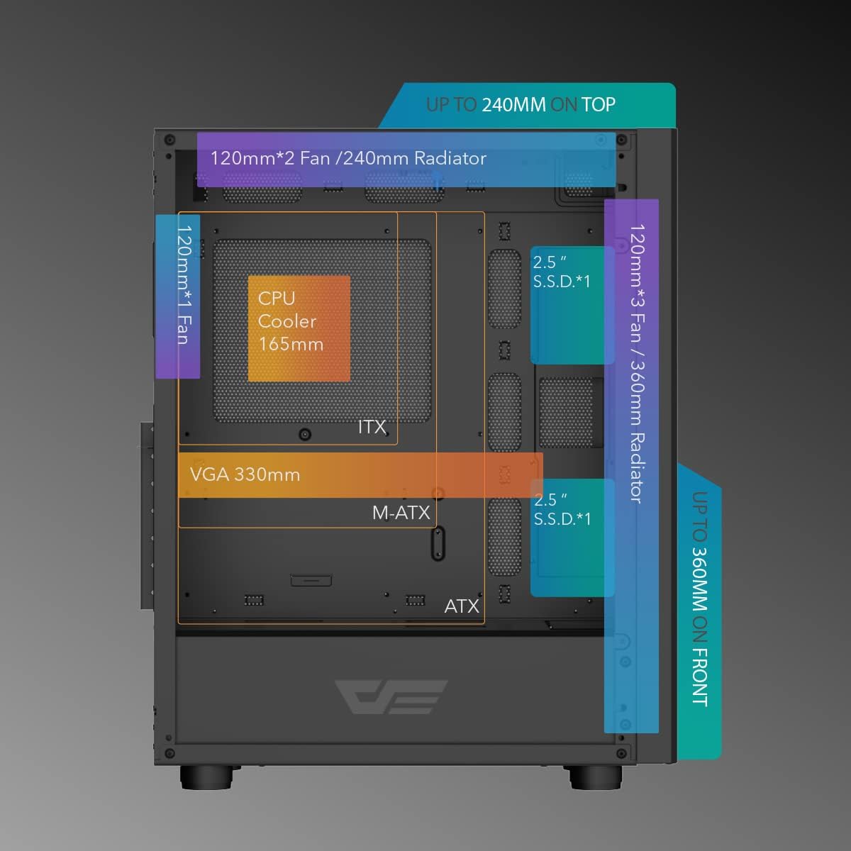 Buy darkFlash DLC29 All Mesh PC Case ATX Mid Tower Case High Cooling ...