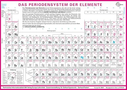 Das Periodensystem der Elemente: Technisches Informationsblatt ...