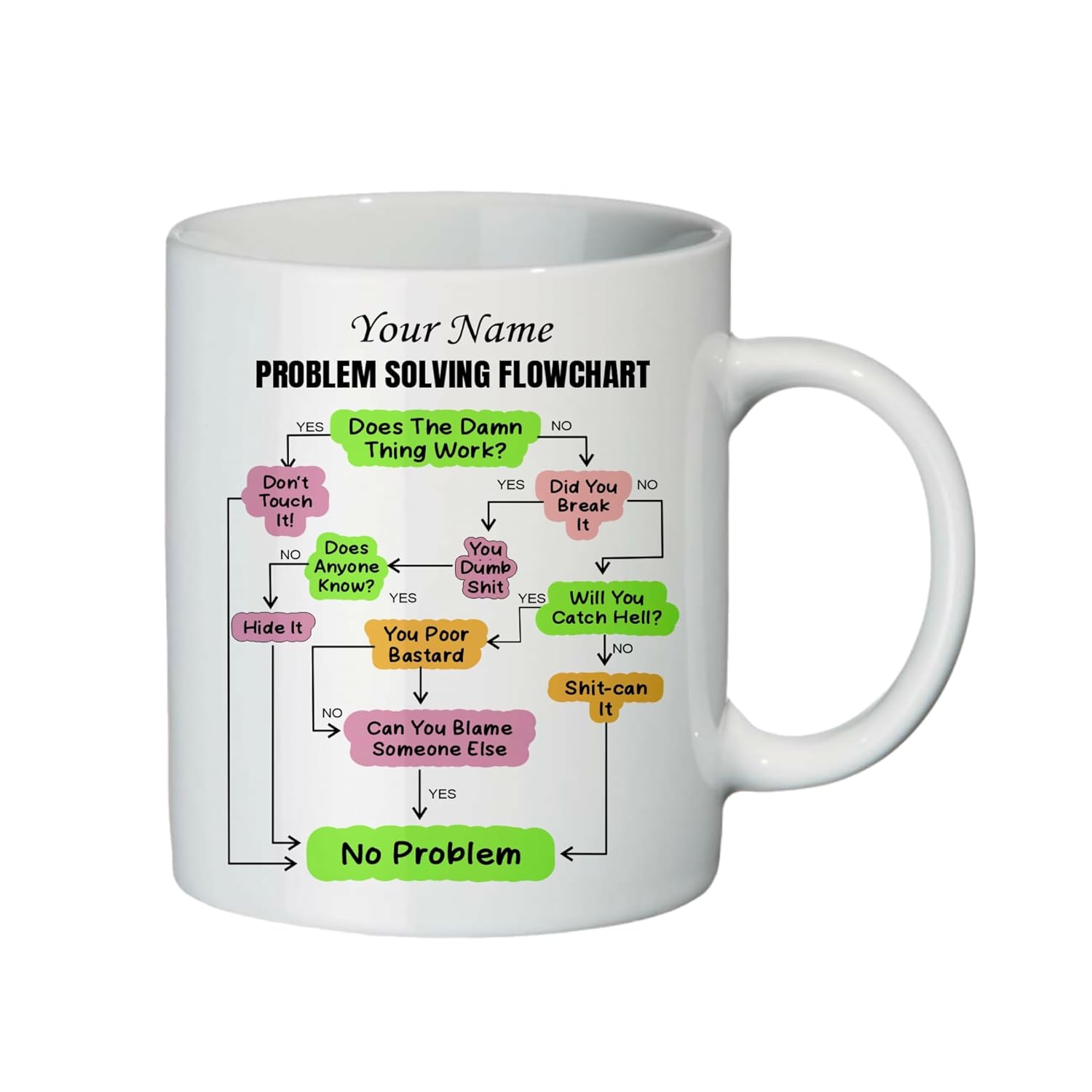 MUGZ Problem Solving Flowchart Mug -Funny Flow Chart Mug for Work ...