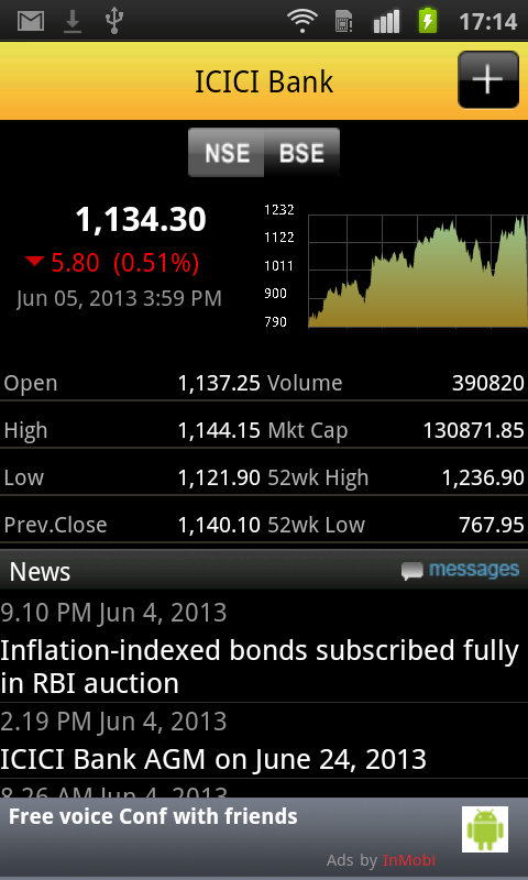 Moneycontrol Markets on Mobile - App on Amazon Appstore