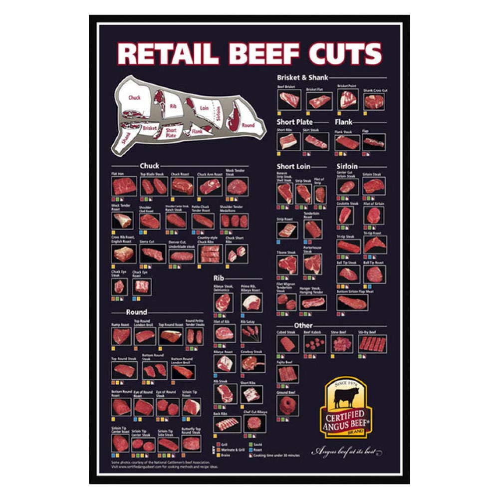 Cattle Butcher Chart Beef Cuts Posters Retail Beef Cuts Wall ...