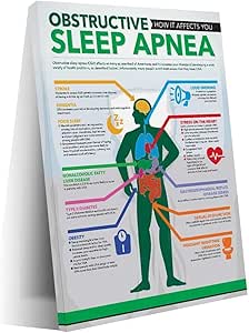 Amazon.com: Sleep Apnea Poster Knowledge Infographic Art Poster ...