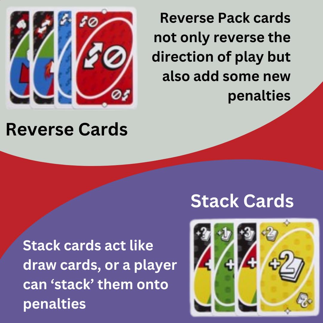 Mattel Uno Card Game with 4 Add-On Packs & Scorecard – Travel-Friendly ...
