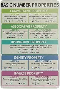 Amazon.com: Math Basic Learning Metal Sign Basic Number Properties ...