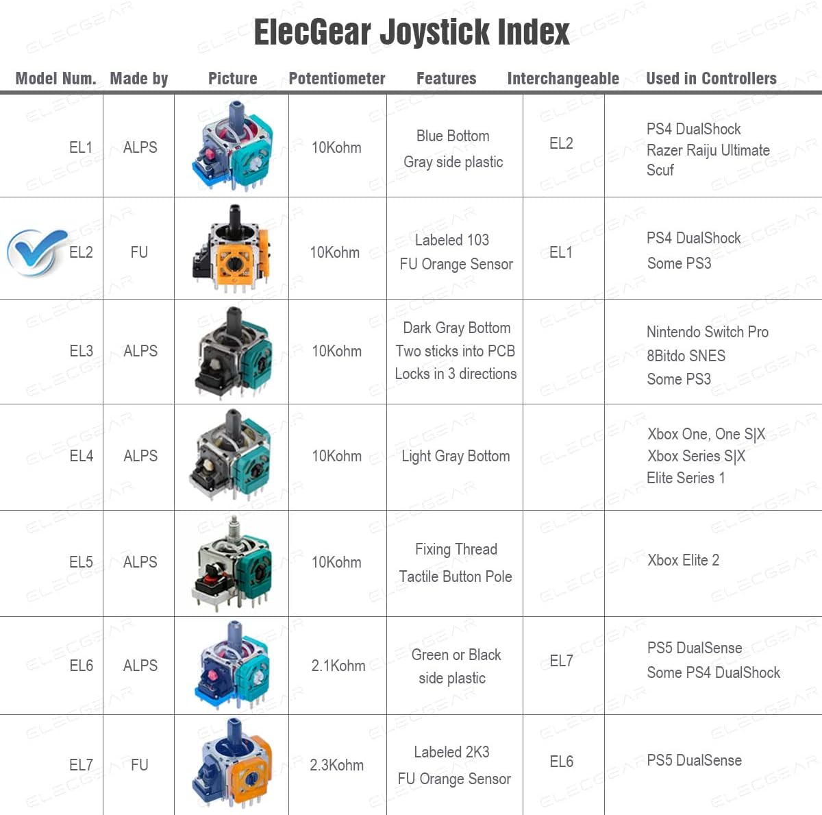 How do I go about finding a compatible replacement part for a ...