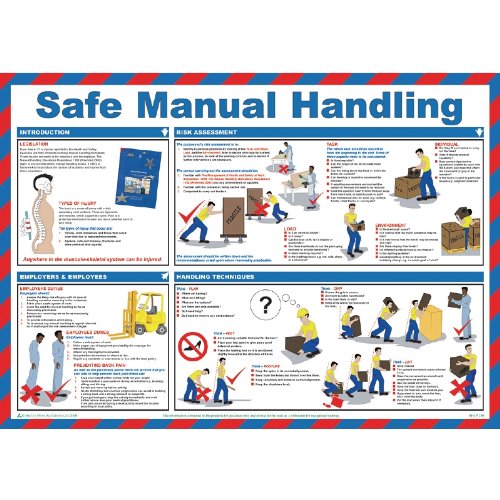 Safe manipulation manuelle Affiche plaque étiquette Guide Autocollant ...
