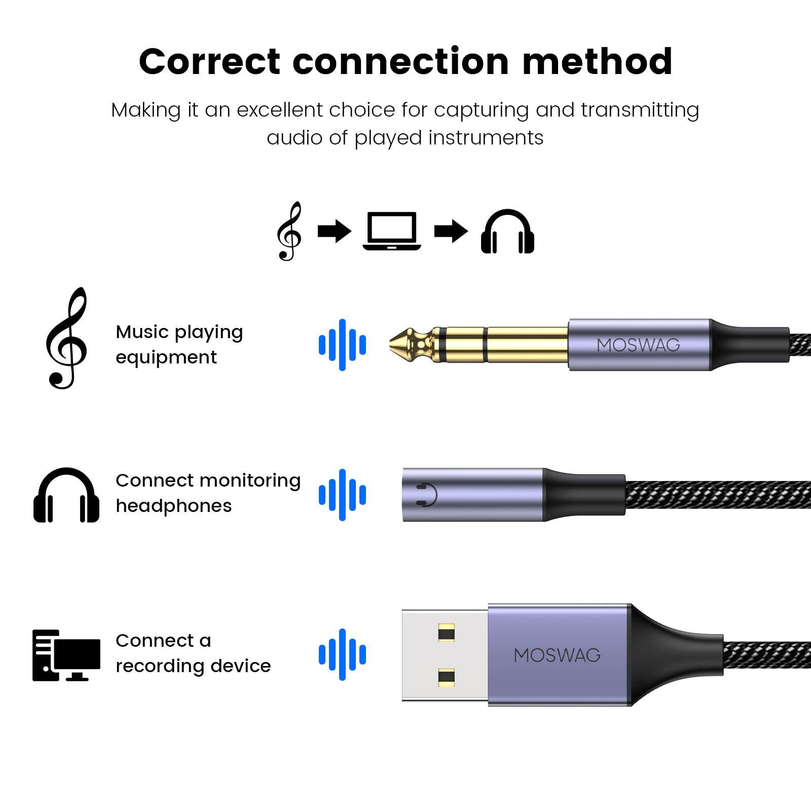 MOSWAG 6.35mm to USB Audio Cable, 1/4 Inch Male to USB A Cable for ...