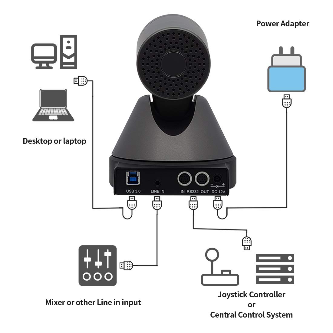 SMTAV PTZ Camera with USB3.0 Outputs,12X Optical Zoom,USB Camera,60FPS ...
