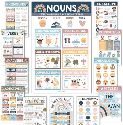 Amazon.com : Sherr 26 Pcs Parts of Speech Posters Set Boho Grammar ...