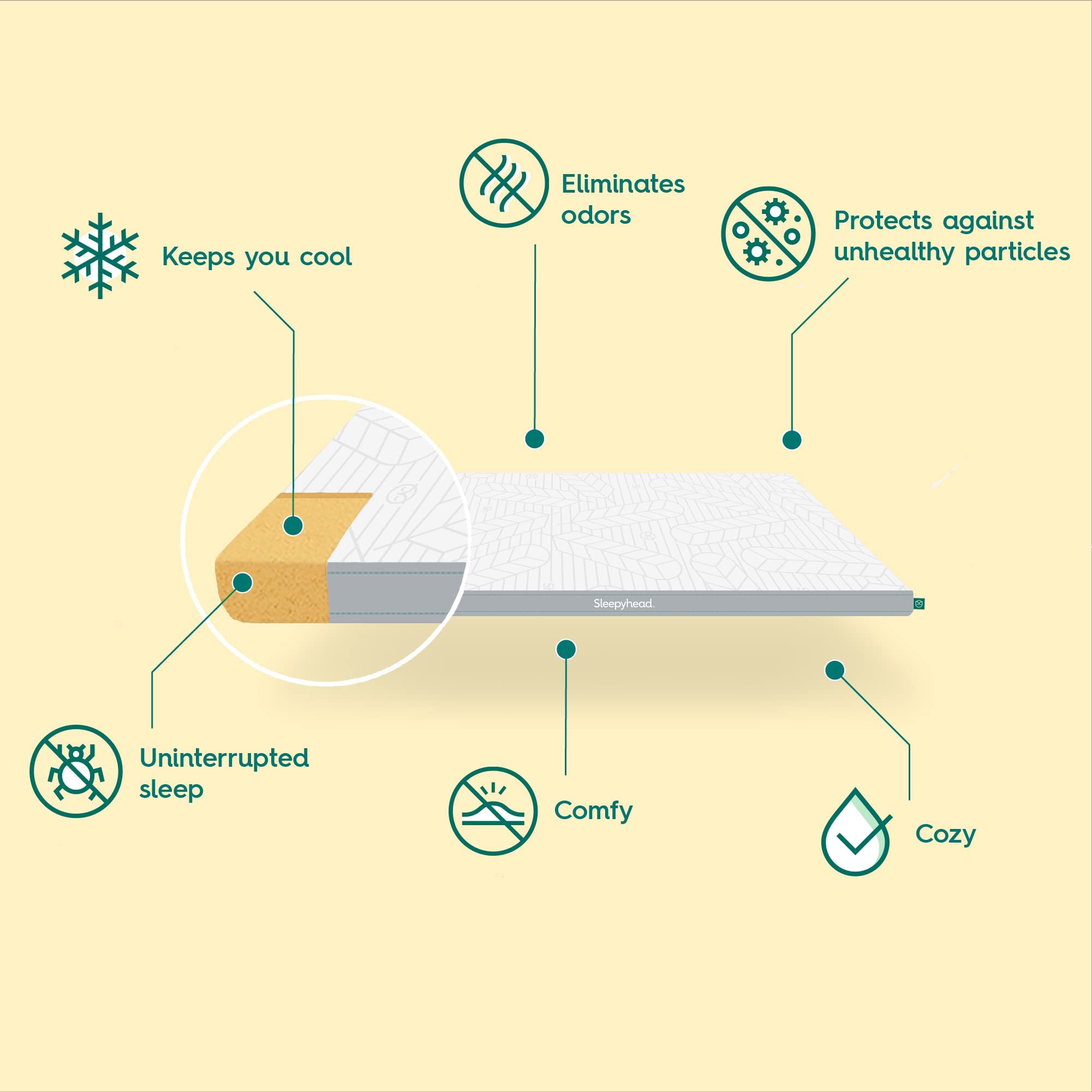 Sleepyhead Copper Mattress Topper Full - 3" Copper-Infused Memory Foam ...