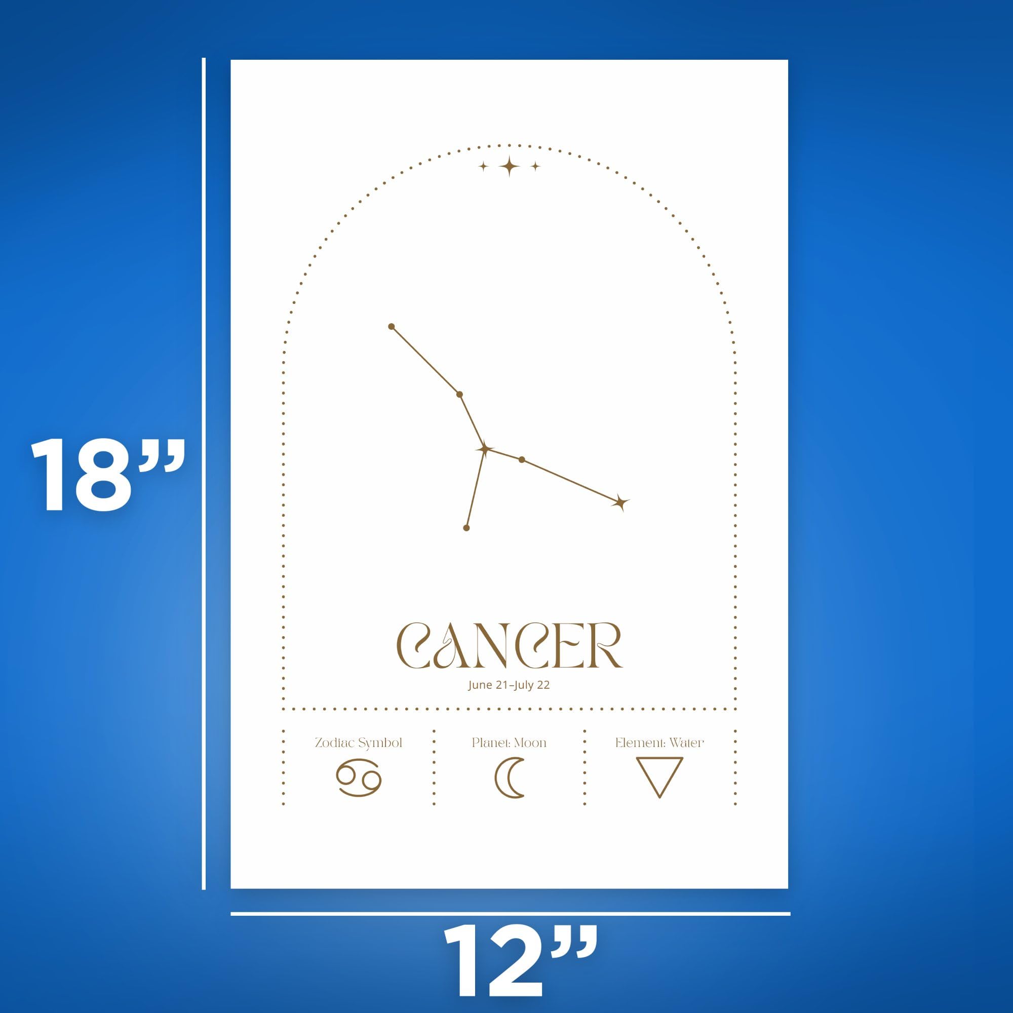 Cancer Birth Sign