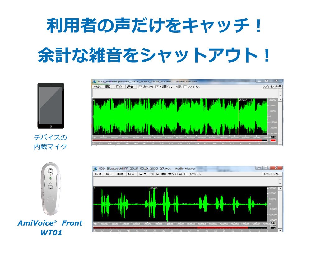 Amazon | AmiVoice Front WT01(ホワイト) 【リモートワーク テレワーク