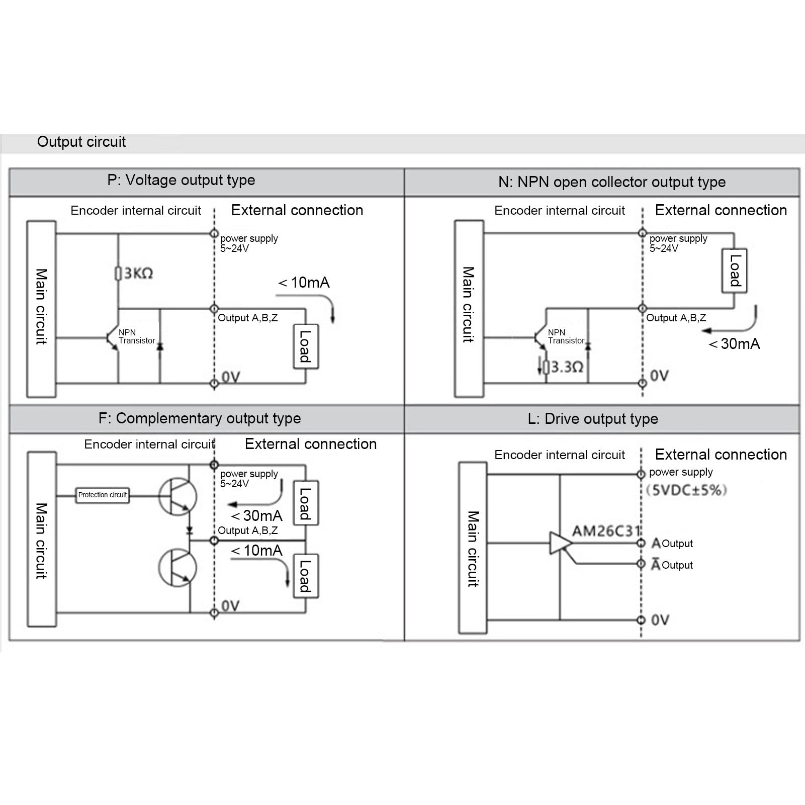 Incremental Rotary Encoder, Solid Shaft Rotary Encoder ABZ 3 Phase ...