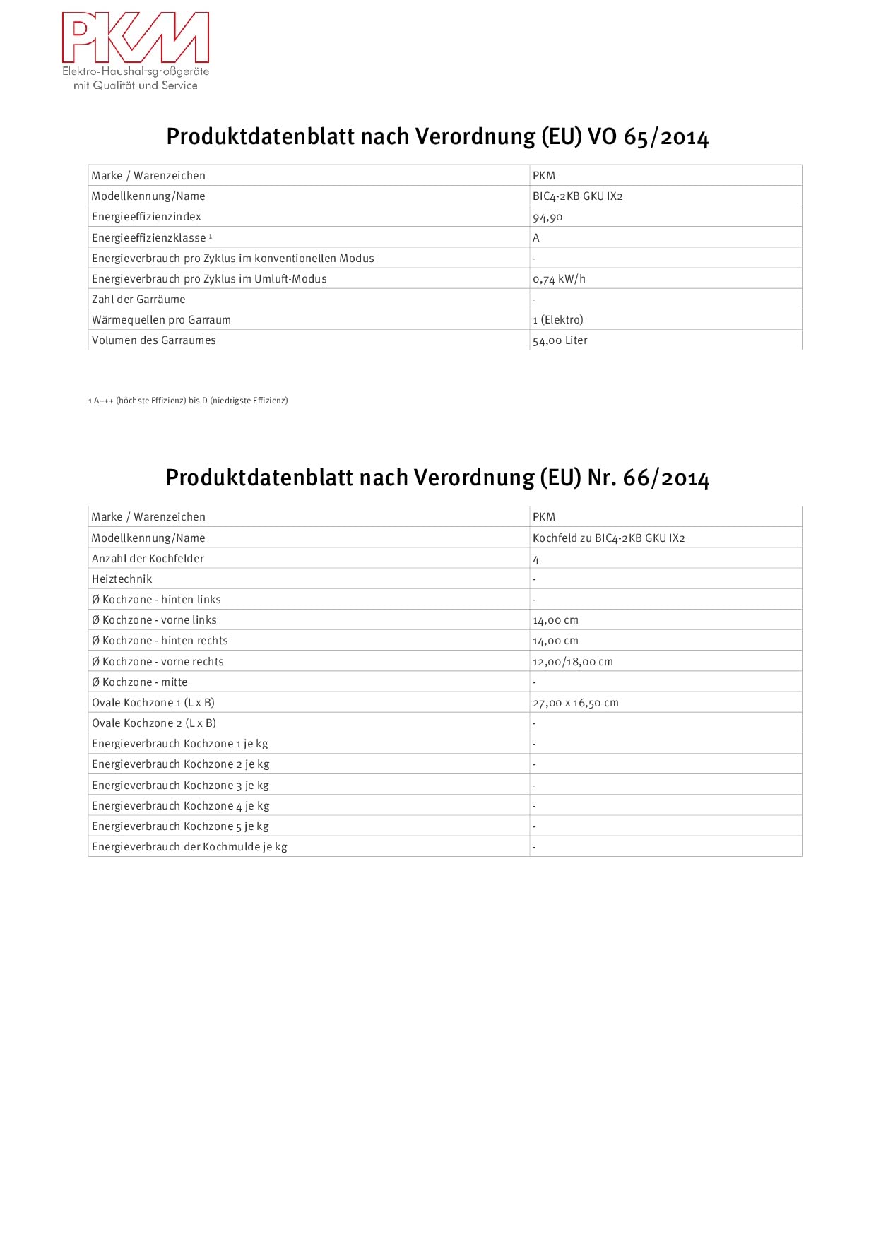 PKM Einbauherset BIC4-2KB GKU IX2 | Glaskeramik-Kochfeld |mit 4 ...